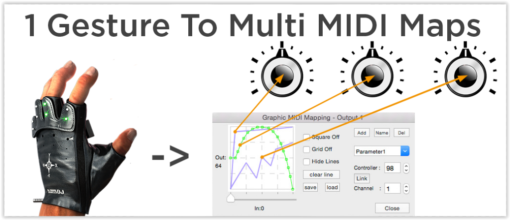 Global DJ | Premium Midi Gloves Controllers | Graphic MIDI Mapping. One ...
